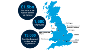 About us - United Kingdom National Nuclear Laboratory