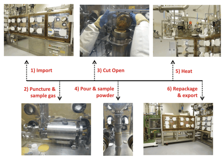 The science behind safely managing the UK’s plutonium - United Kingdom ...